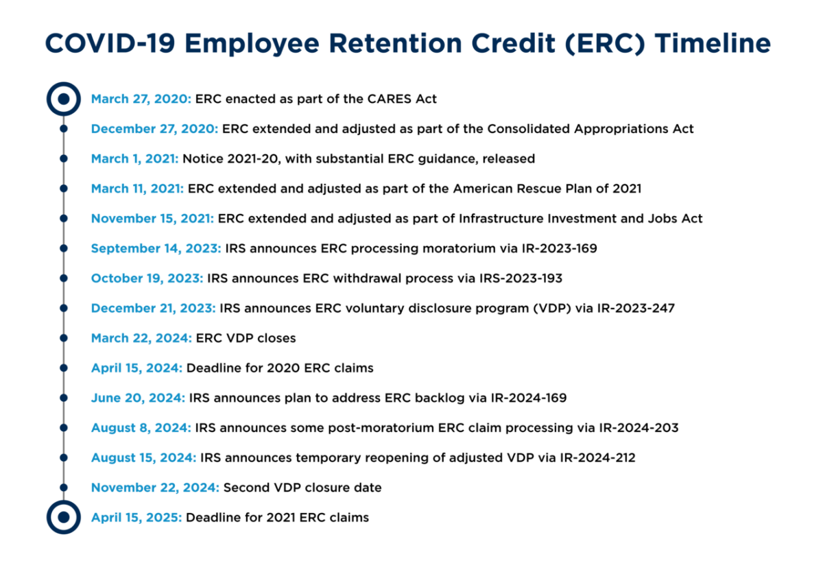 IRS Moving Forward w/ Processing Post-Moratorium ERC Claims