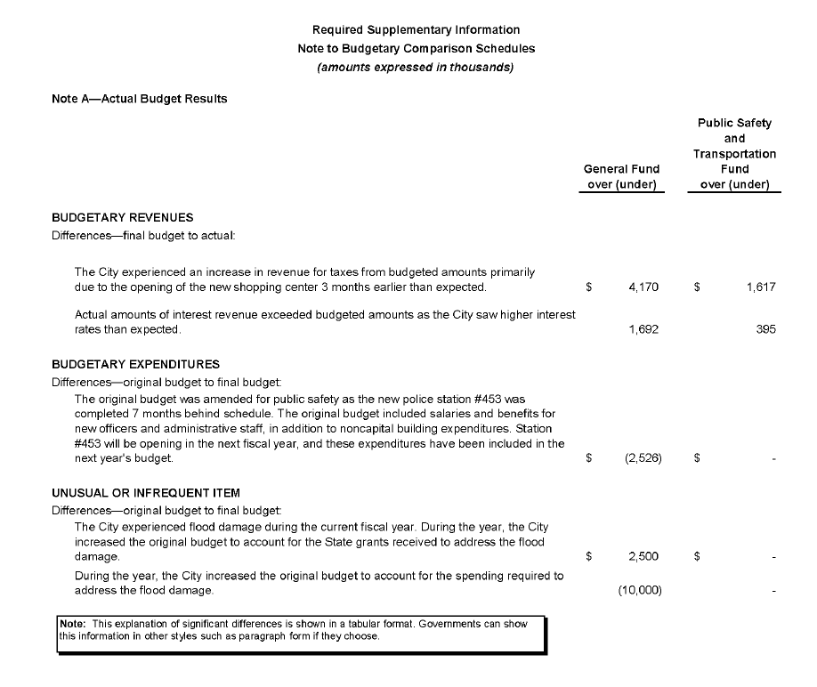 Financial Reporting Model Changes Impacting Governments | The Bonadio Group