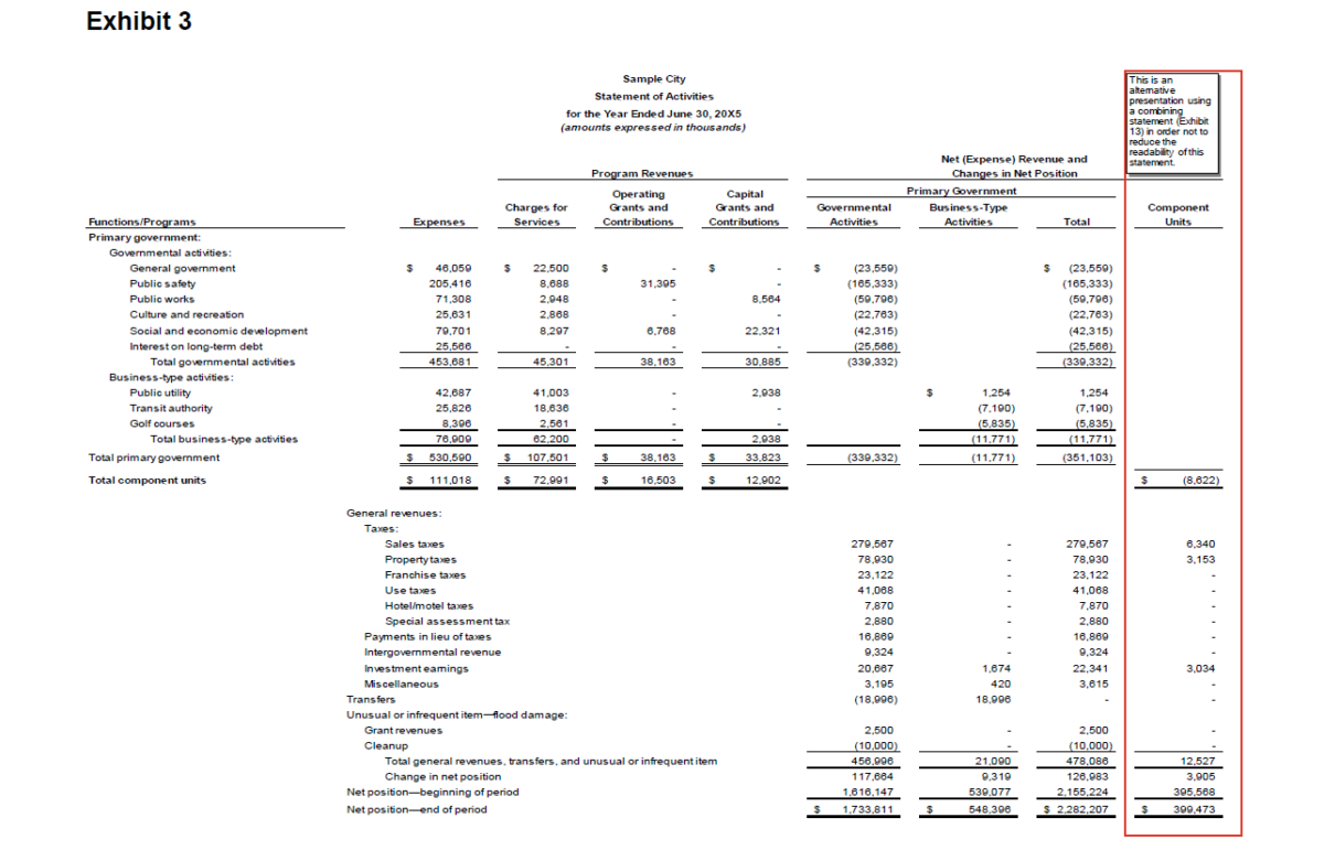 Financial Reporting Model Changes Impacting Governments | The Bonadio Group