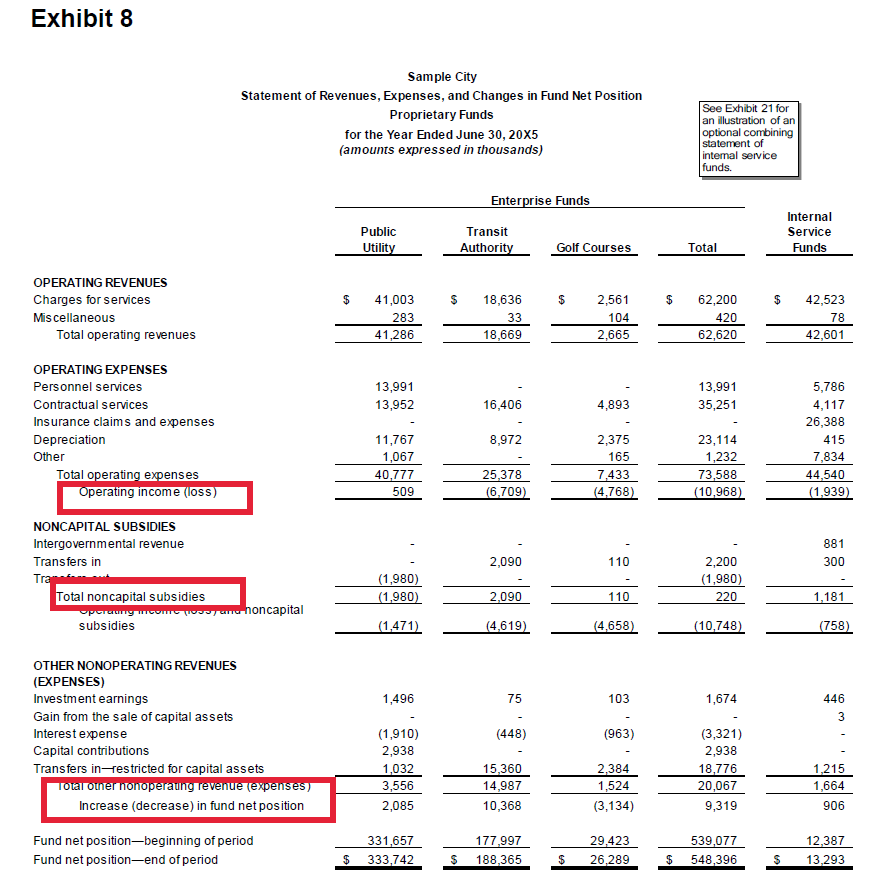 Financial Reporting Model Changes Impacting Governments | The Bonadio Group