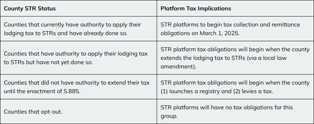 New York State’s Expanded Sales Tax for Short-Term Rentals